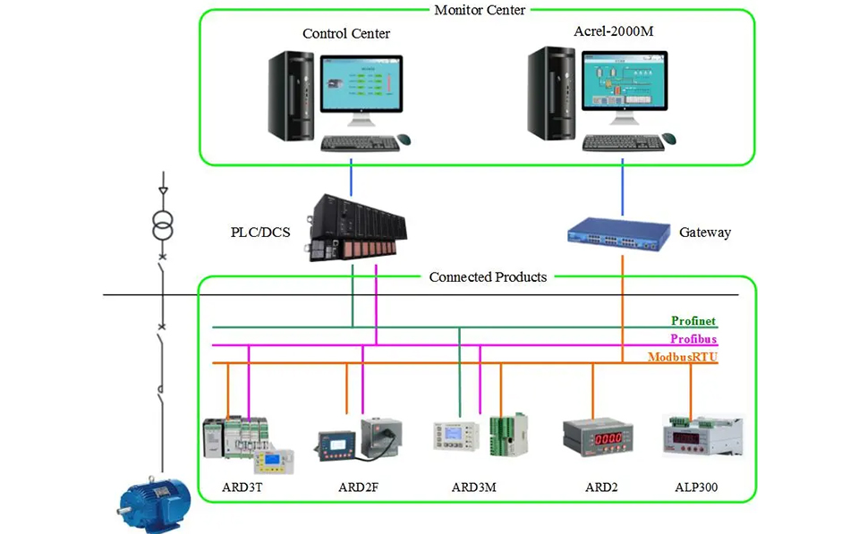 Smart Motor Control and Protection Solution, Acrel Meter for Motor ...
